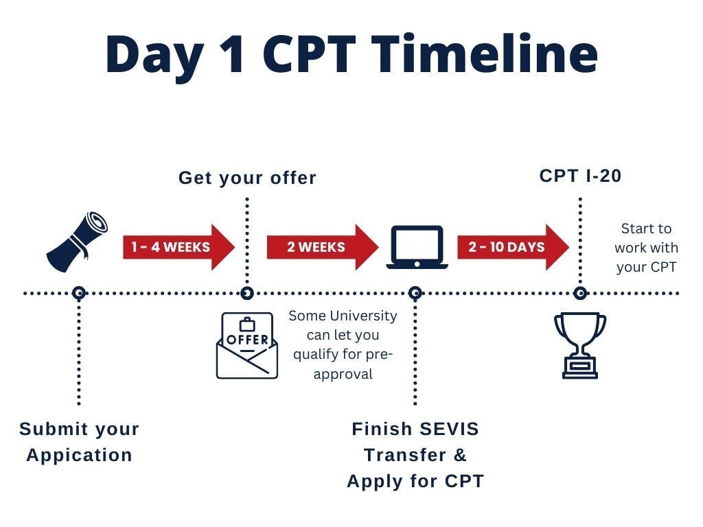 How to transfer SEVIS? A Step-by-step Guide
